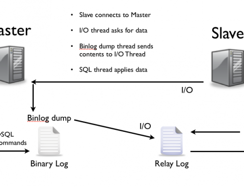 Ver Tamaño De Tablas En Database Mysql Y Borrado De Todos Los Registros De Una Tabla