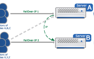 Administración de Servidores Dedicados T.93 803 35 69 M.636 27 67 86